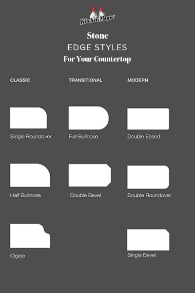 3 Countertop Edge Styles That Work Best in Small Kitchens