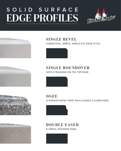 3 Countertop Edge Styles That Work Best in Small Kitchens